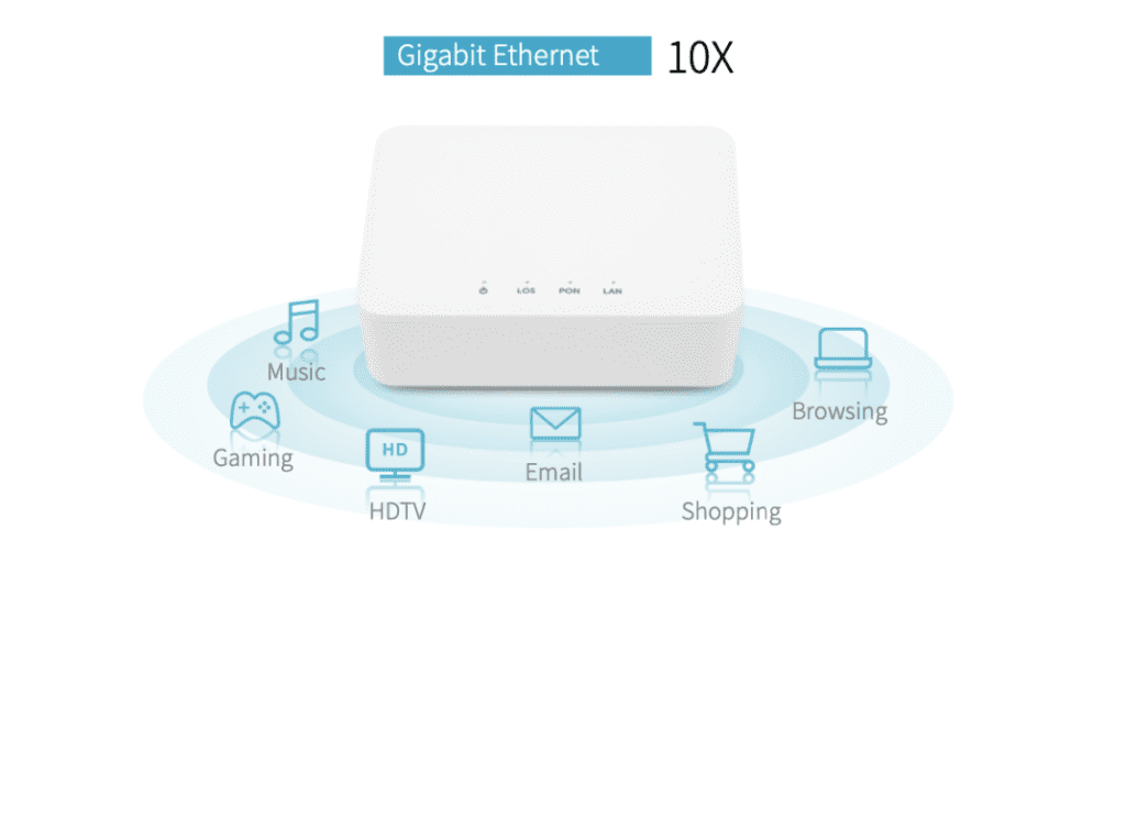 Telecom Products – AEM